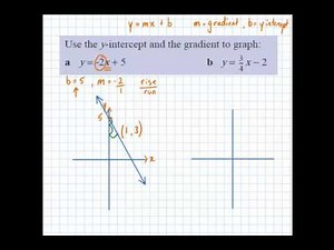 Graphing using gradient and y intercept