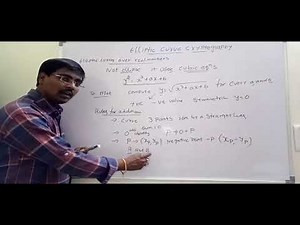 ELLIPTIC CURVE CRYPTOGRAPHY & DIFFIE HELMAN KEY EXCHANGE ||ASYMMETRIC KEY CRYPTOGRAPHY