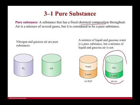 Intro to Chapter 3: What is a Phase?