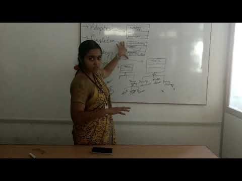 GoF Design Patterns - Object Oriented Analysis and Design