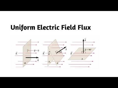 Uniform Electric Field Flux
