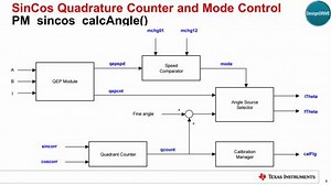 DesignDRIVE Position Manager SIN/COS and Resolver Solution Introductions | Video | TI.com