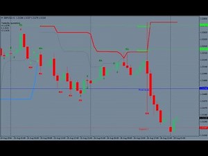 ABC and 123 Forex Chart Patterns Strategy - How To Trade Using Forex Strategies