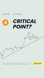 115 reactions · 73 comments | After a strong rally in recent days,...