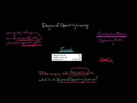 Degree of Operating Leverage Example