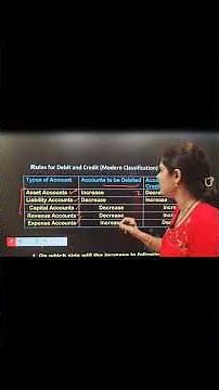 Rules of debit and credit according to modern method | class 11 accounting #rulesofdebitandcredit