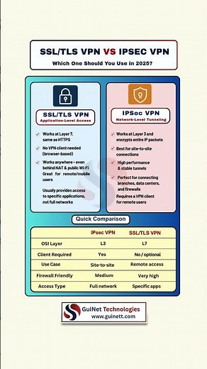 SSL/TLS VPN vs IPsec VPN – Which One is Better for 2026? | CCNA & Cybersecurity Explained