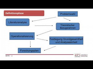 Einführung empirische Sozialforschung. Der Forschungsprozess