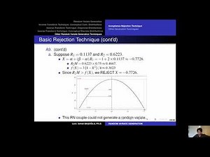Simulation Modeling 43 Acceptance-Rejection Technique