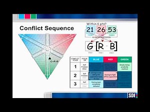 SDI Introduction PART 3