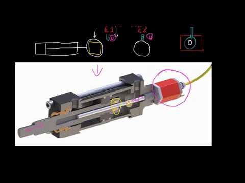 Vídeo 10 - Cilindros hidráulicos - Tipos