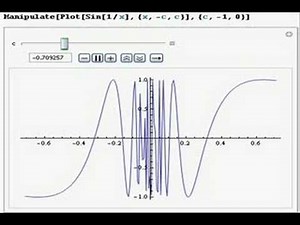 Sin(1/x): interesting discontinuity