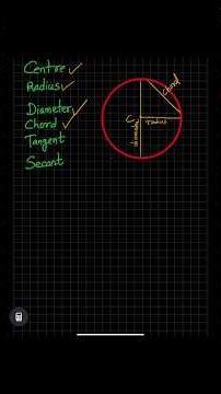 🚀 The Ultimate Quick Guide to Circle Parts (Geometry Basics) #maths #circle #edutok #math #geometry