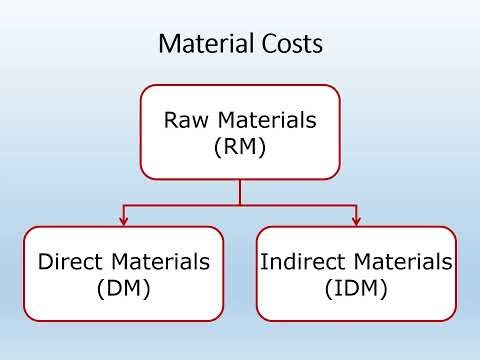 Accounting for Manufacturing Firms - Managerial Accounting