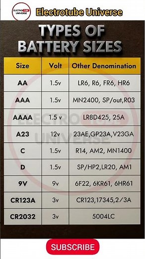 Types of Battery Sizes... #shorts