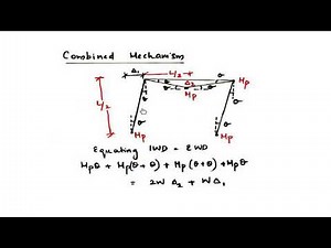 CE303|Structural analysis 2|KTU Syllabus|Module 6|University question solved| Problem 3