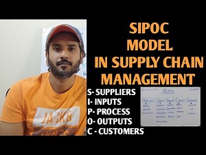 SIPOC Model | SIPOC In Supply Chain Management