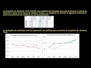 Misleading line graphs