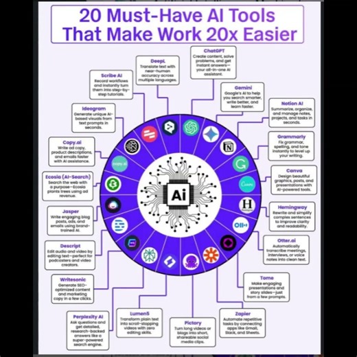 Top 20 AI Websites That Will Make Your Life Easier