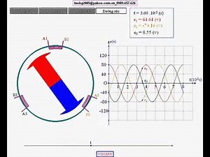 Máy phát điện xoay chiều 3 pha