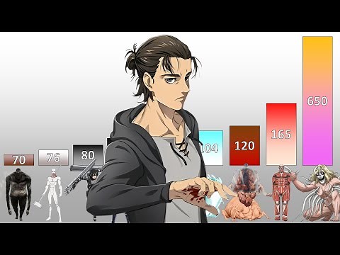 Attack on Titan POWER LEVELS All Characters Weakest to Strongest