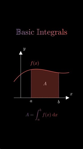 Calculating Areas with Integrals in Calculus
