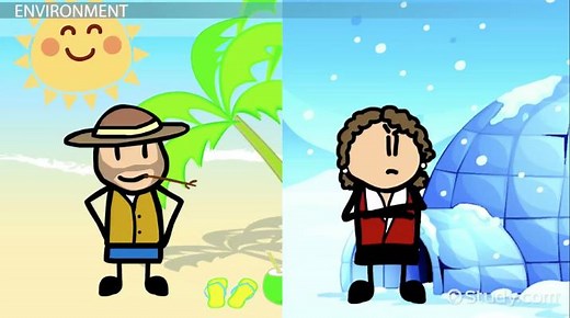 The Environment's Effect on Human Activities in North America