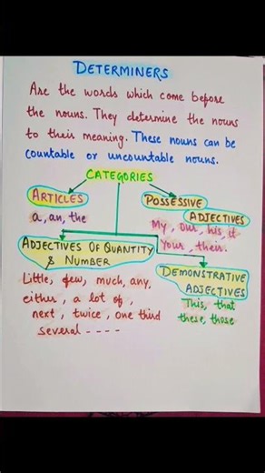 Determiners|English Grammar |General English|Basic Grammar