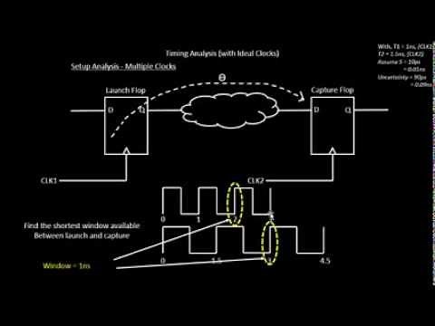 How to do Static Timing Analysis with Multiple Clocks?? Learn @ Udemy- VLSI Academy