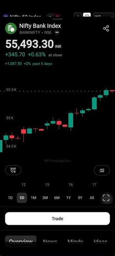 Nifty & BankNifty Intraday Setup 🔥 | Quick Trading Levels Today