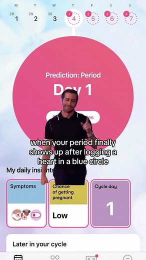 Understanding the Meaning of Hearts on Period Tracker Apps