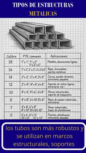 Tipos de estructuras metálicas #construccion #ingenieria #arquitectura #ingcivil