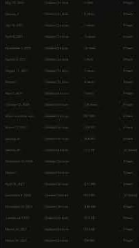 How to block the download for shared files in OneDrive and SharePoint #shorts