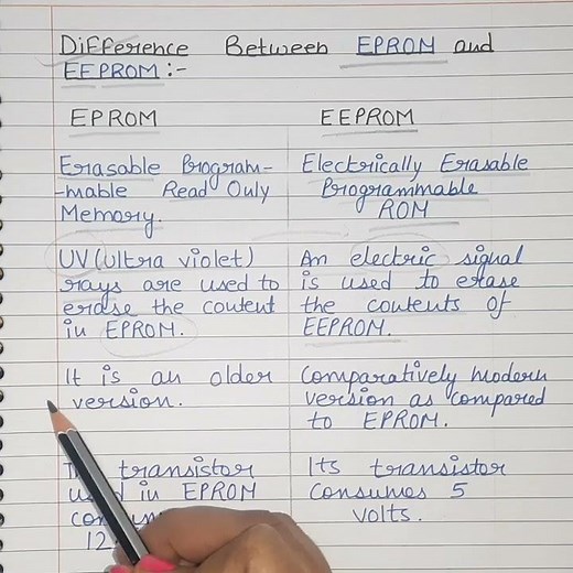 Difference Between EPROM and EEPROM | eprom and eeprom difference | #shorts #eprom #eeprom