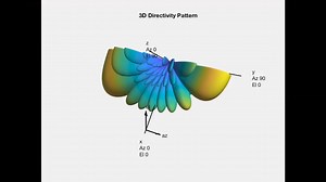 2.1K views · 12 reactions | What Are Phased Arrays? This video...