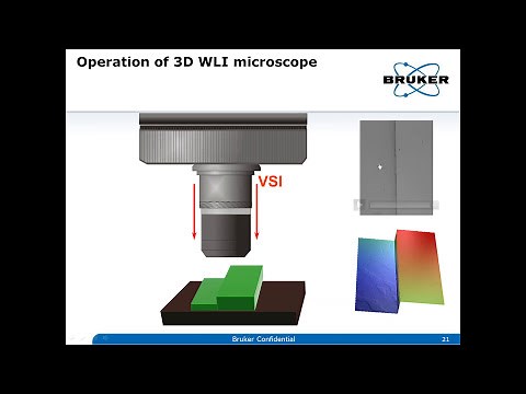 3D Optical Profilometry | An Introduction to Non Destructive 3D Surface Texture Studies | Bruker