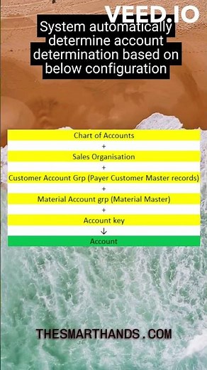 #59 How does SAP determine account determination?