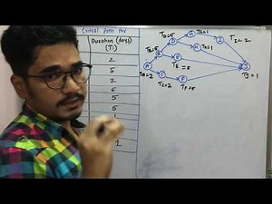 Software Project Management | Critical Path (Solved Problem)