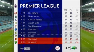 How the bottom of the table looks heading into the final weekend of the Premier League season... 📈📉 | Sky Sports Football