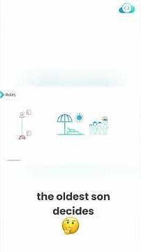 AWS IAM Roles Explained