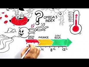 What is the Omega-3 Index?