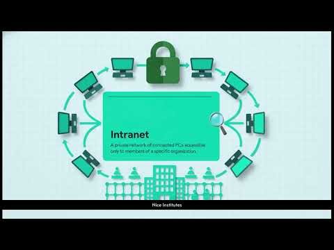 Computer - Internet and Intranet