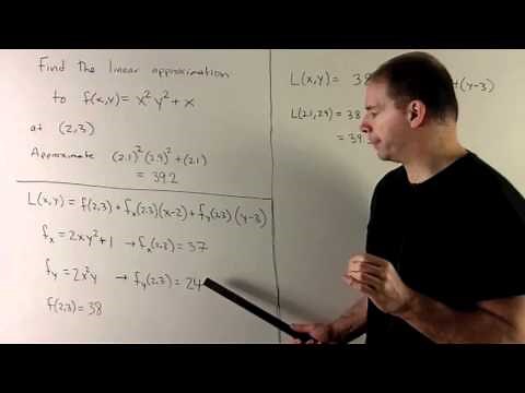 Linear Approximation to f(x,y) = x^2y^2 + x