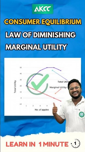 Consumer Equilibrium One Shot 11 |Diagram of Law of Diminishing Marginal Utility | Class11th #shorts