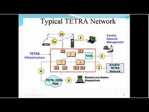 Lecture & MCQ practice on MTRC, Cellular, GSM, GSM R, TETRA ! LDCE ASTE JE ! S&T ! Indian Railways