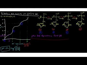 Amino Acids Titration Curves Explained