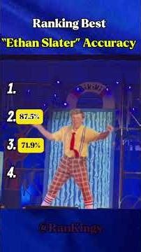 Ranking Best "Ethan Slater" SpongeBob Accuracy!!🧽😜 #SpongeBob #EthanSlater #Shorts
