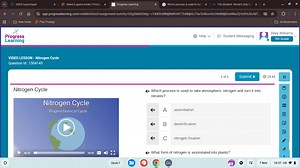 Which process is used to take atmospheric nitrogen and turn it ... | Filo