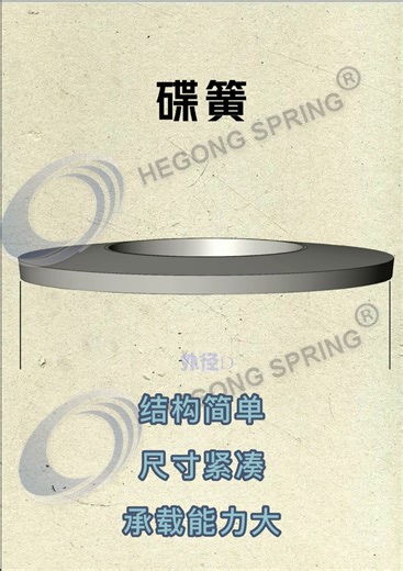 了解碟形弹簧 ——1.碟簧的几种不同组合方式的应用。