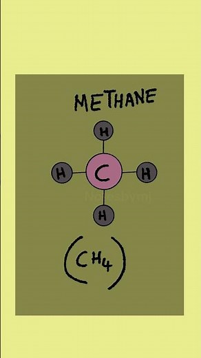 Methane Structure : The Simple Molecule with a HUGE Impact!